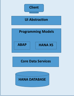 Accrete Solutions - Accrete