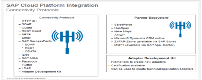 Accrete Solutions - Accrete