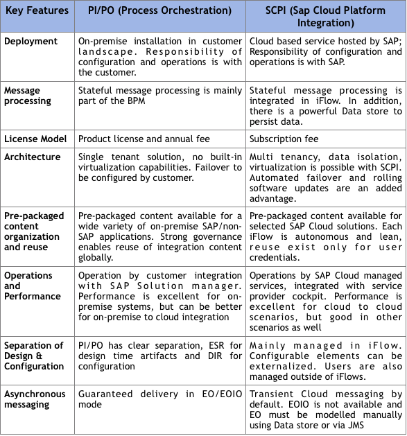 Accrete Solutions - Accrete